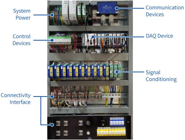 DAQ System Development - Testview